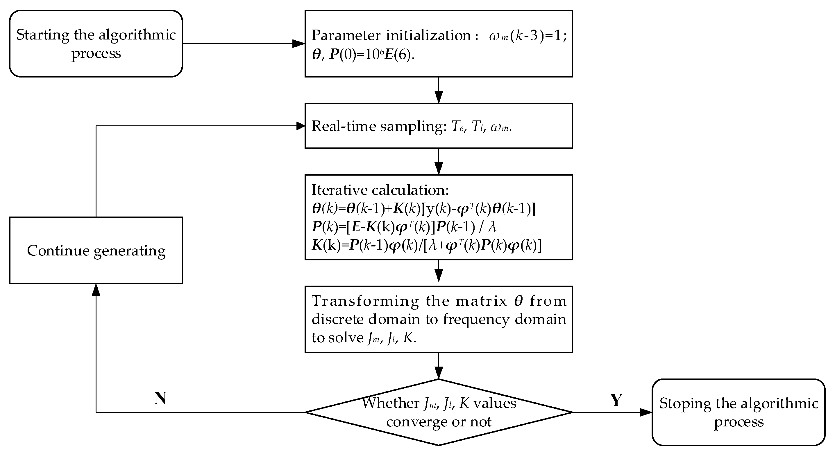 Online Identification Method for Mechanical Parameters of Dual-Inertia Servo System