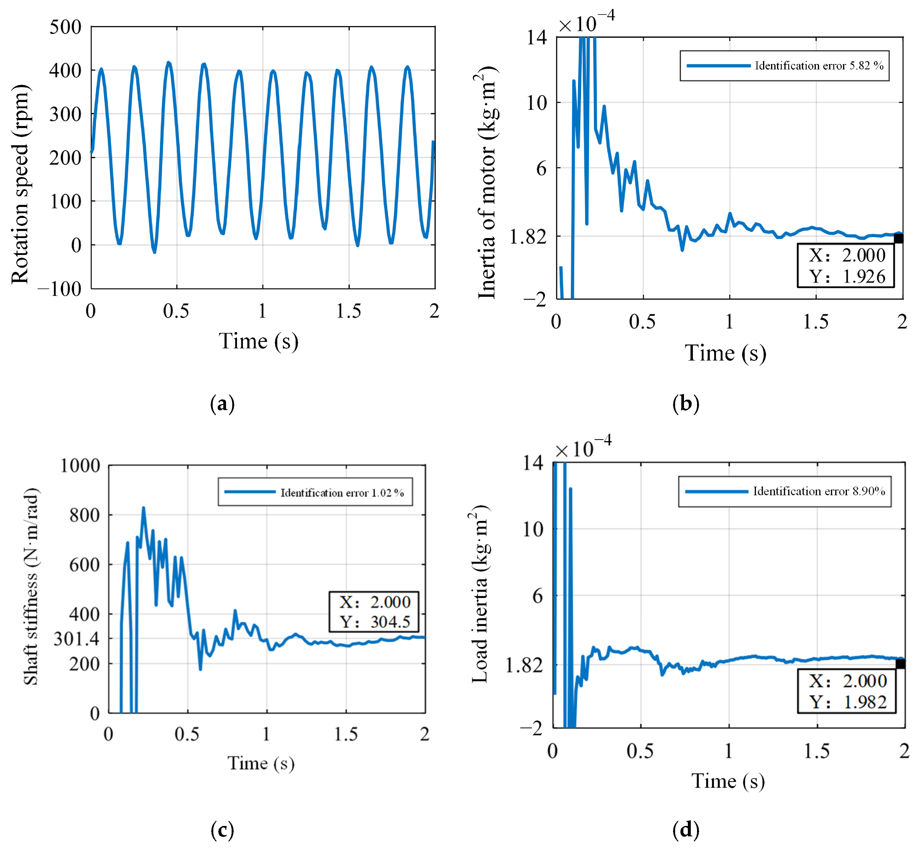 Online Identification Method for Mechanical Parameters of Dual-Inertia Servo System
