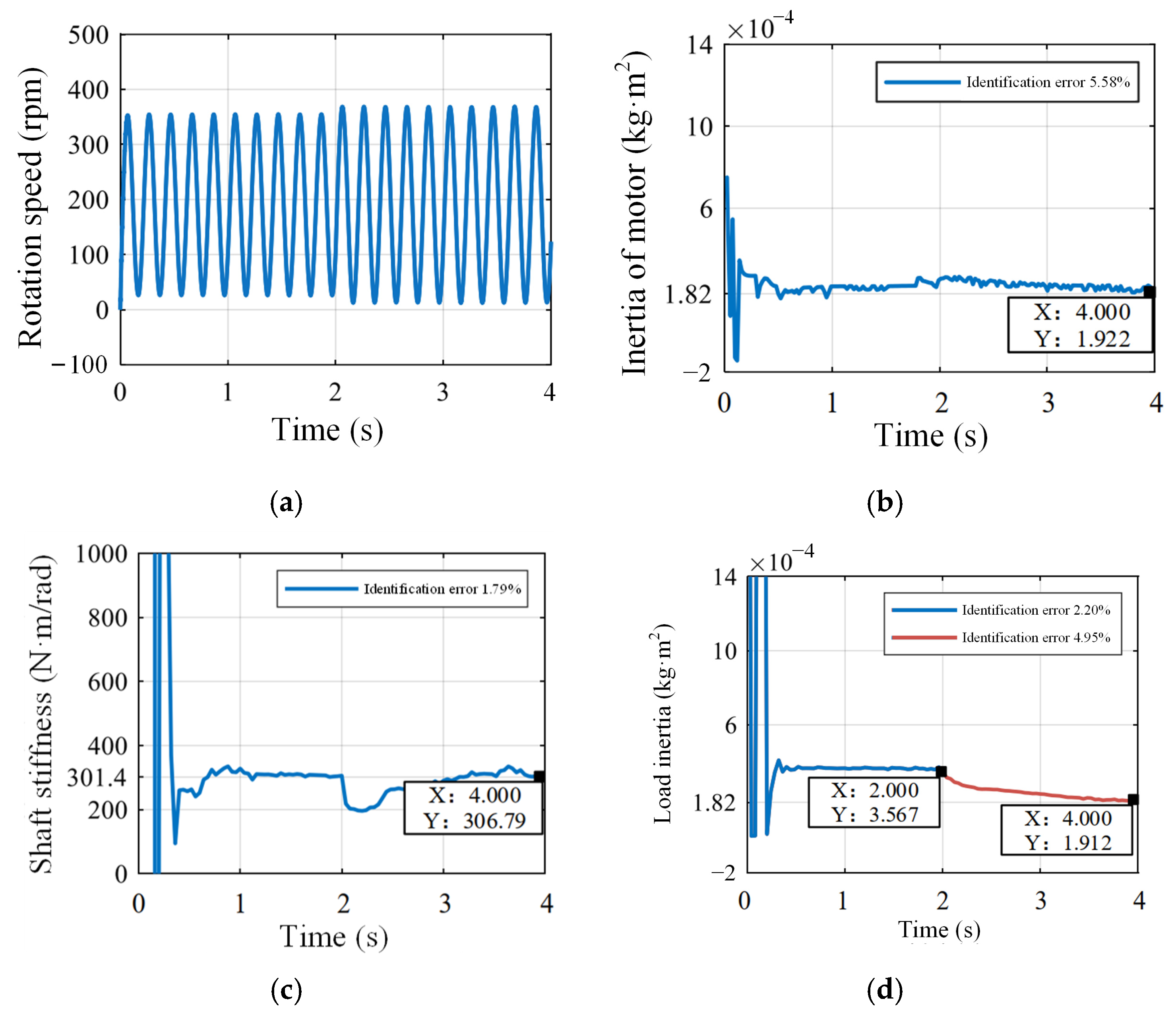 Online Identification Method for Mechanical Parameters of Dual-Inertia Servo System