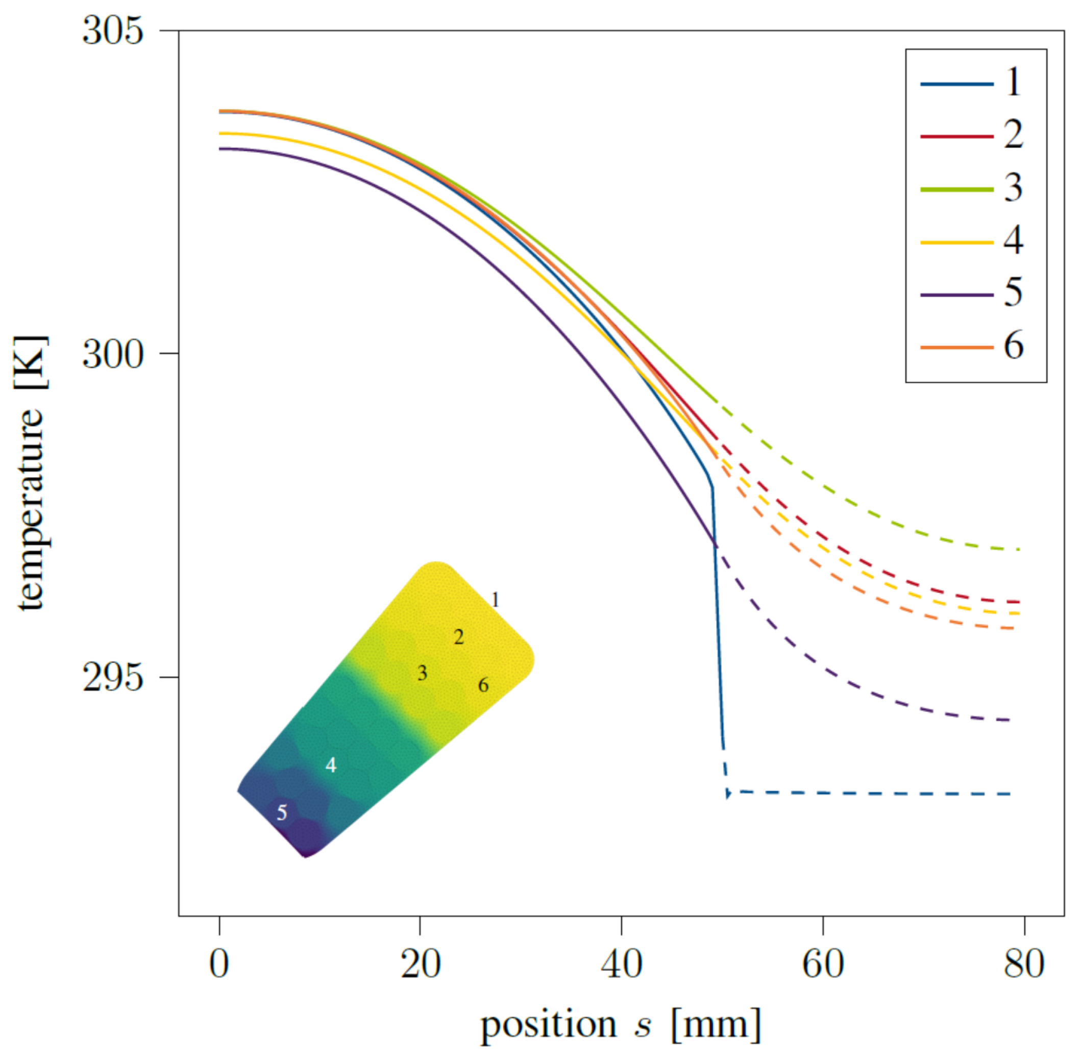 Thermal Finite-Element Model of Electric Machine Cooled by Spray