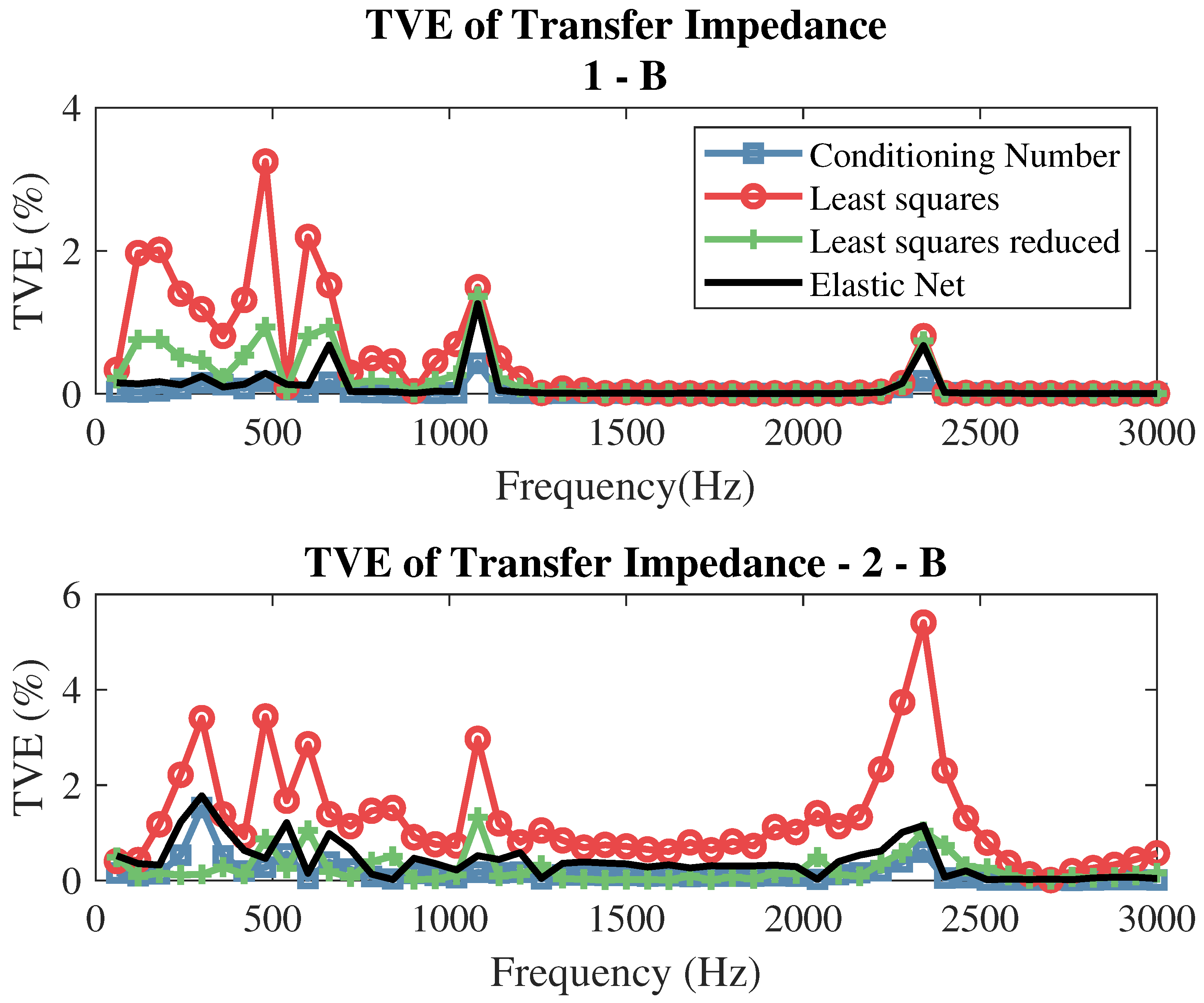 Independent Component Analysis-Based Harmonic Transfer Impedance ...