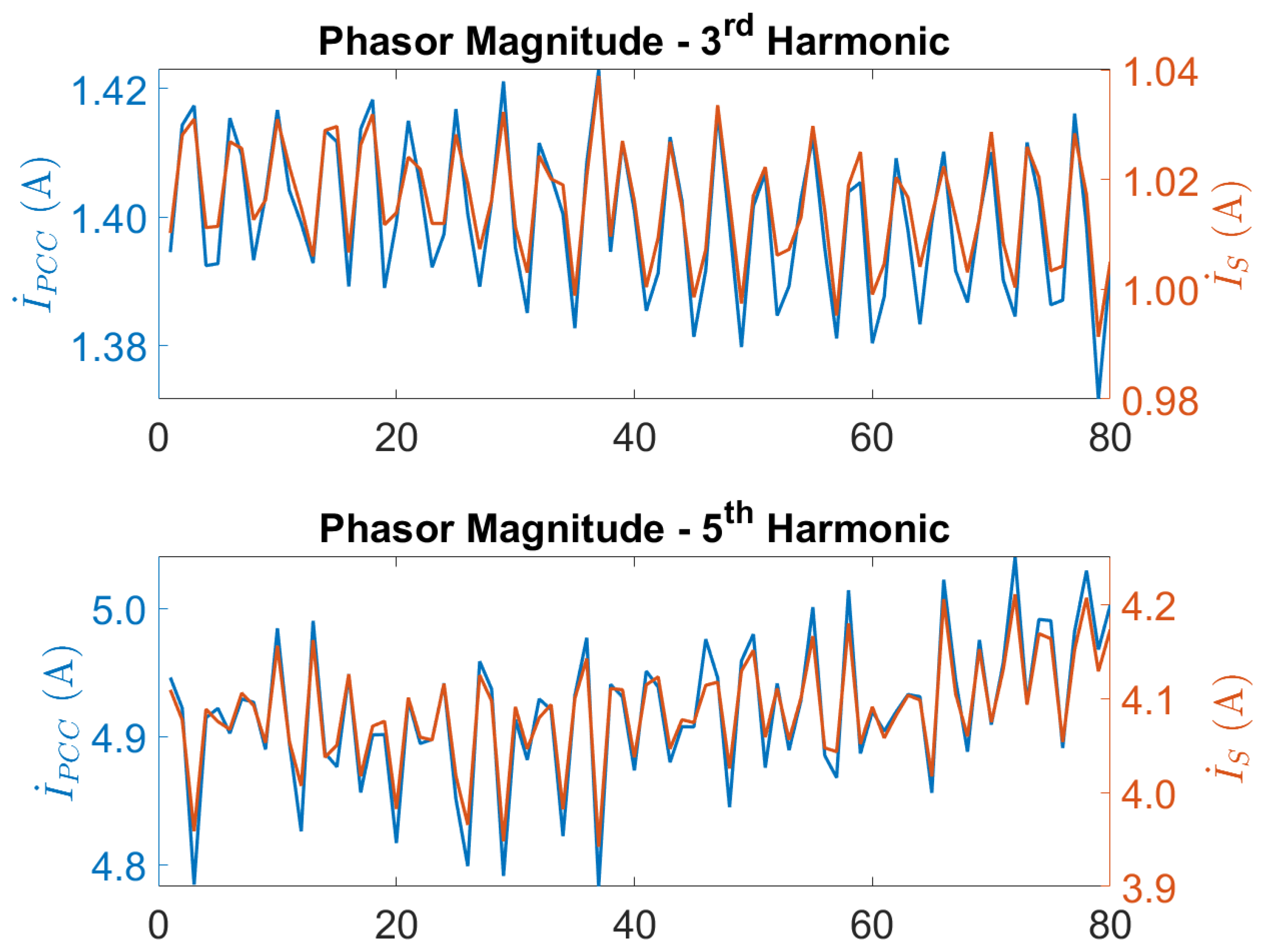 Independent Component Analysis-Based Harmonic Transfer Impedance ...