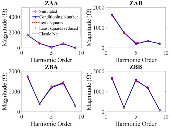 Independent Component Analysis-Based Harmonic Transfer Impedance ...