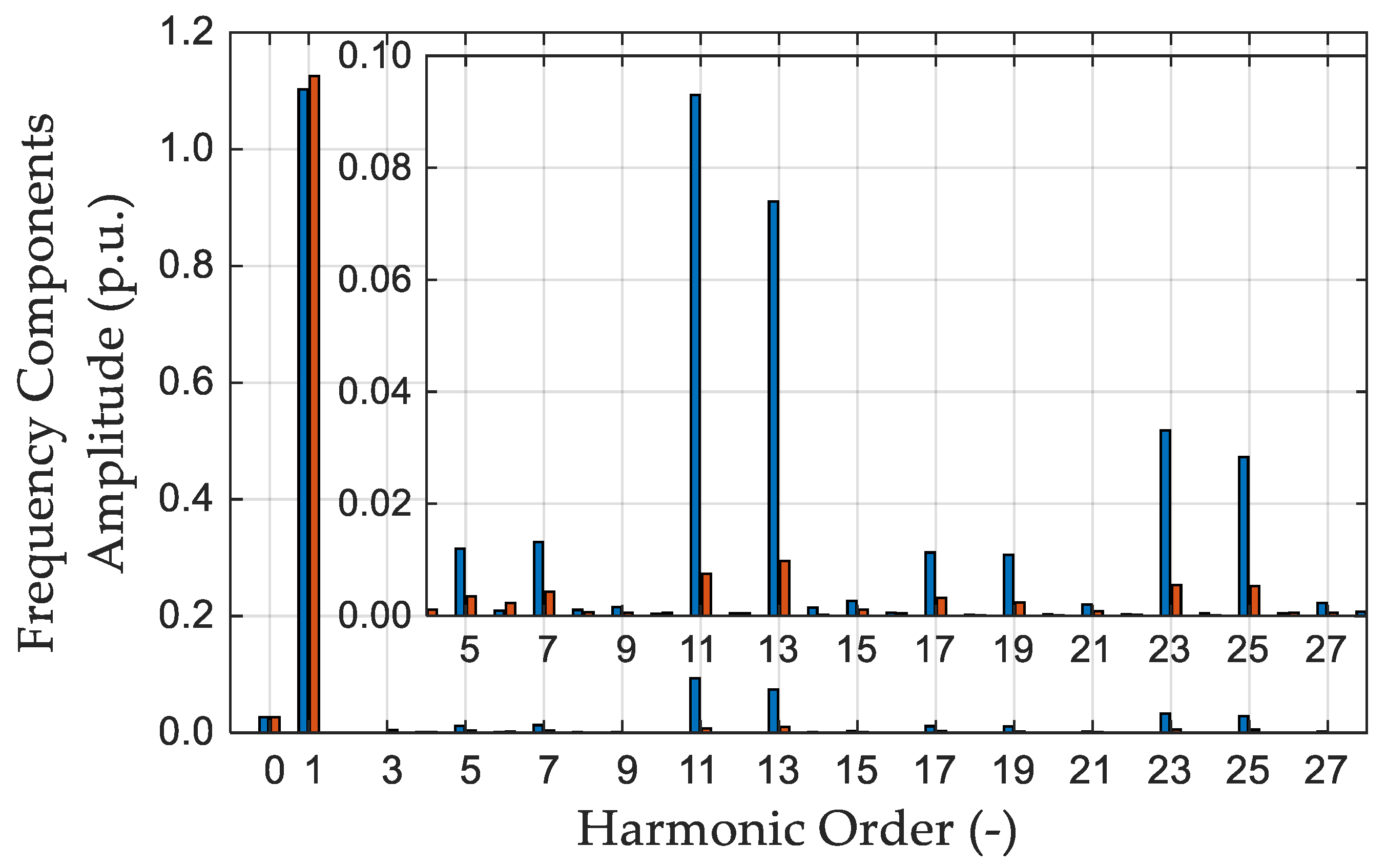 A Space-Vector Analysis of the Twelve-Pulse Diode Bridge Rectifier ...