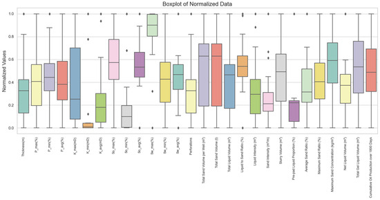 Well-Production Forecasting Using Machine Learning with Feature Selection and Automatic ...