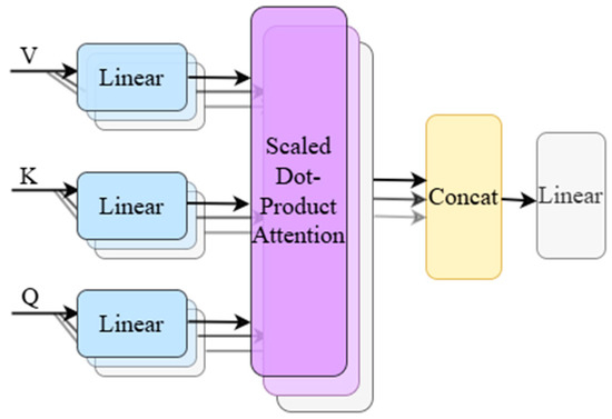A Short-Term Power Load Forecasting Method Using CNN-GRU with an Attention Mechanism