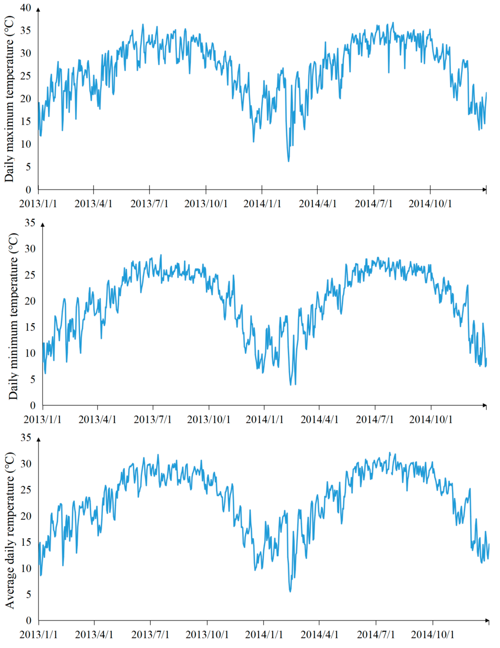 A Short-Term Power Load Forecasting Method Using CNN-GRU with an Attention Mechanism