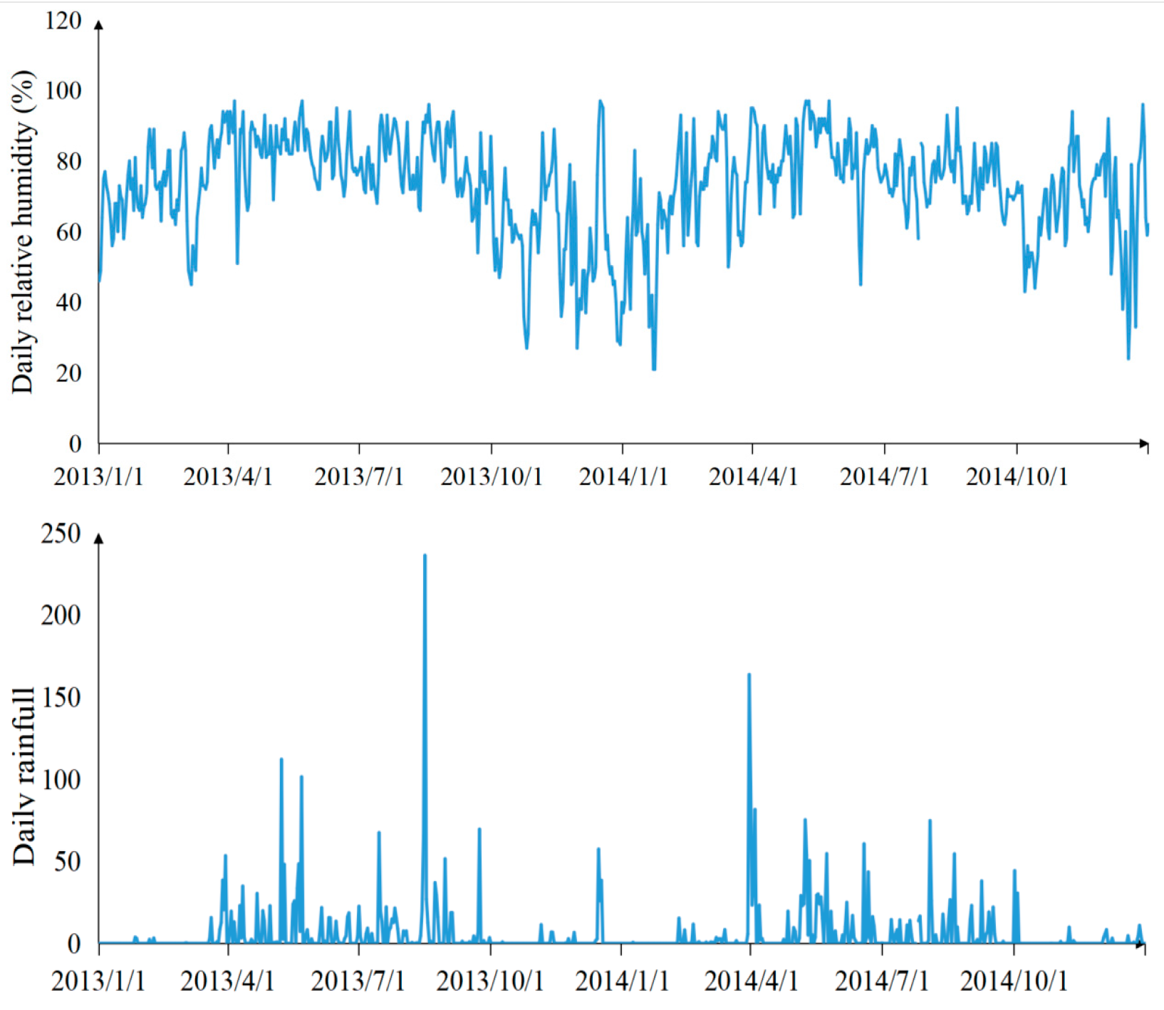 A Short-Term Power Load Forecasting Method Using CNN-GRU with an Attention Mechanism