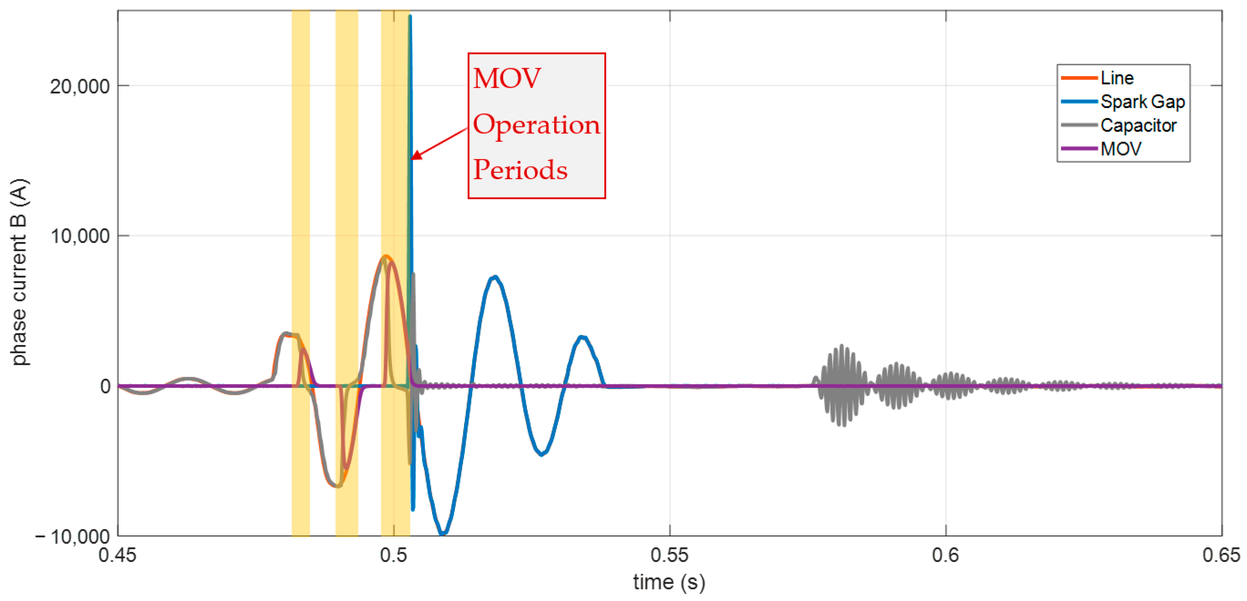 A Practical Approach for Fault Location in Transmission Lines with Series Compensation Using ...