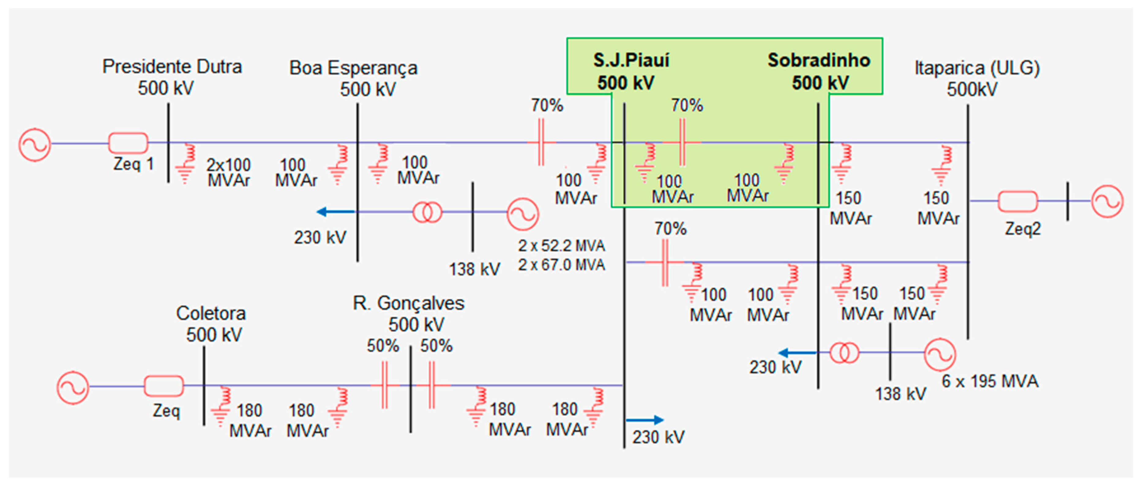 A Practical Approach for Fault Location in Transmission Lines with Series Compensation Using ...