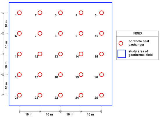 Analytical Optimization of Vertical Closed-Loop Ground Source Heat Pump ...