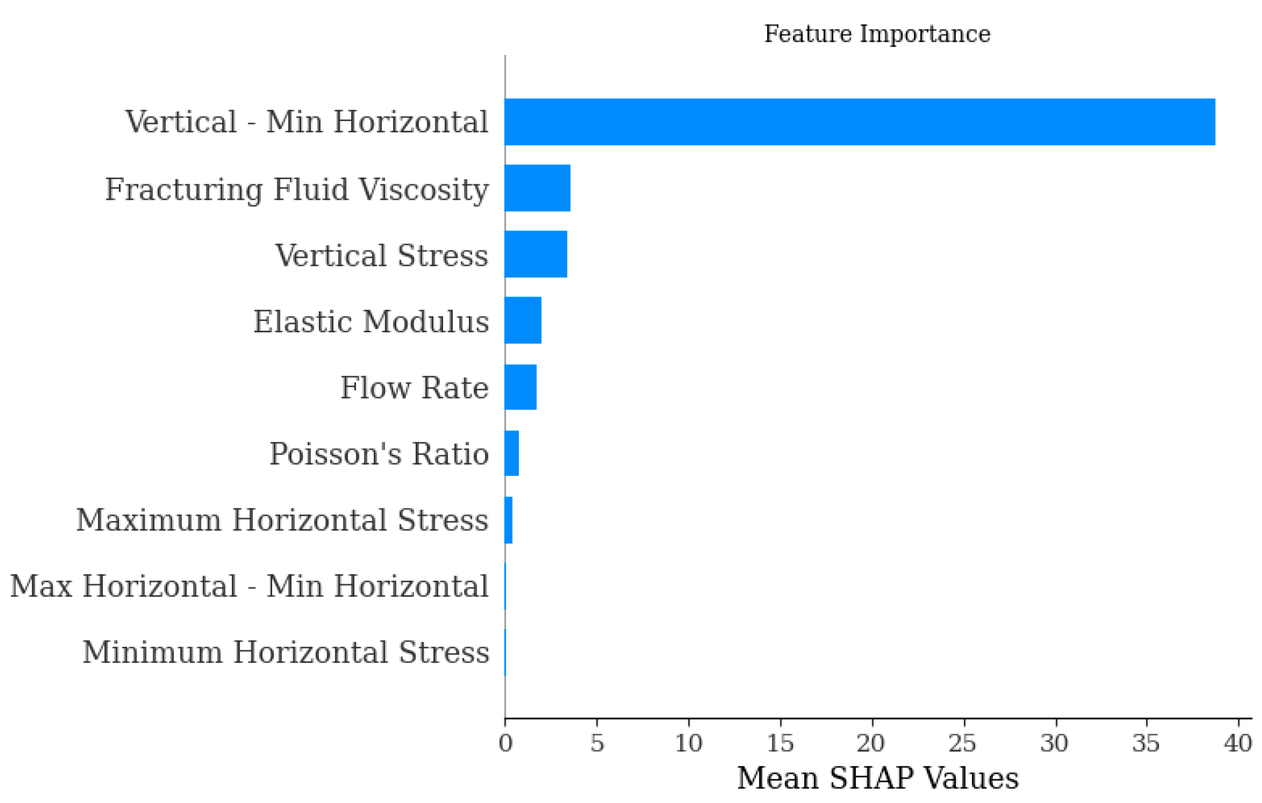 Interpretable Combinatorial Machine Learning-Based Shale Fracability ...