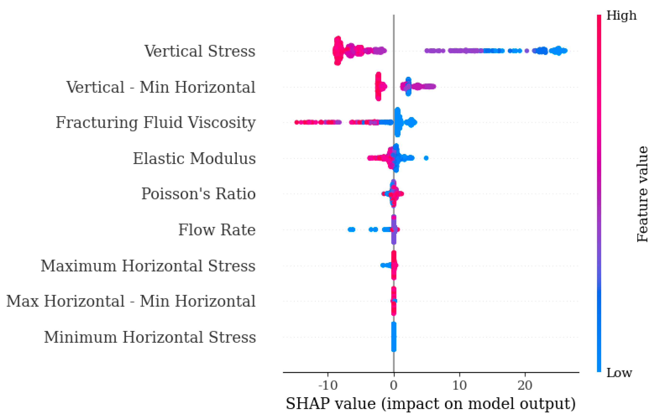 Interpretable Combinatorial Machine Learning-Based Shale Fracability ...