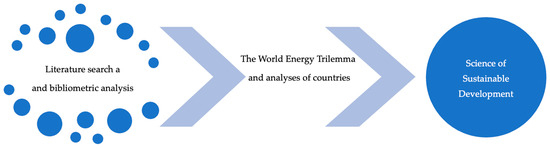 Renewable Energy for Sustainable Development: Opportunities and Current ...
