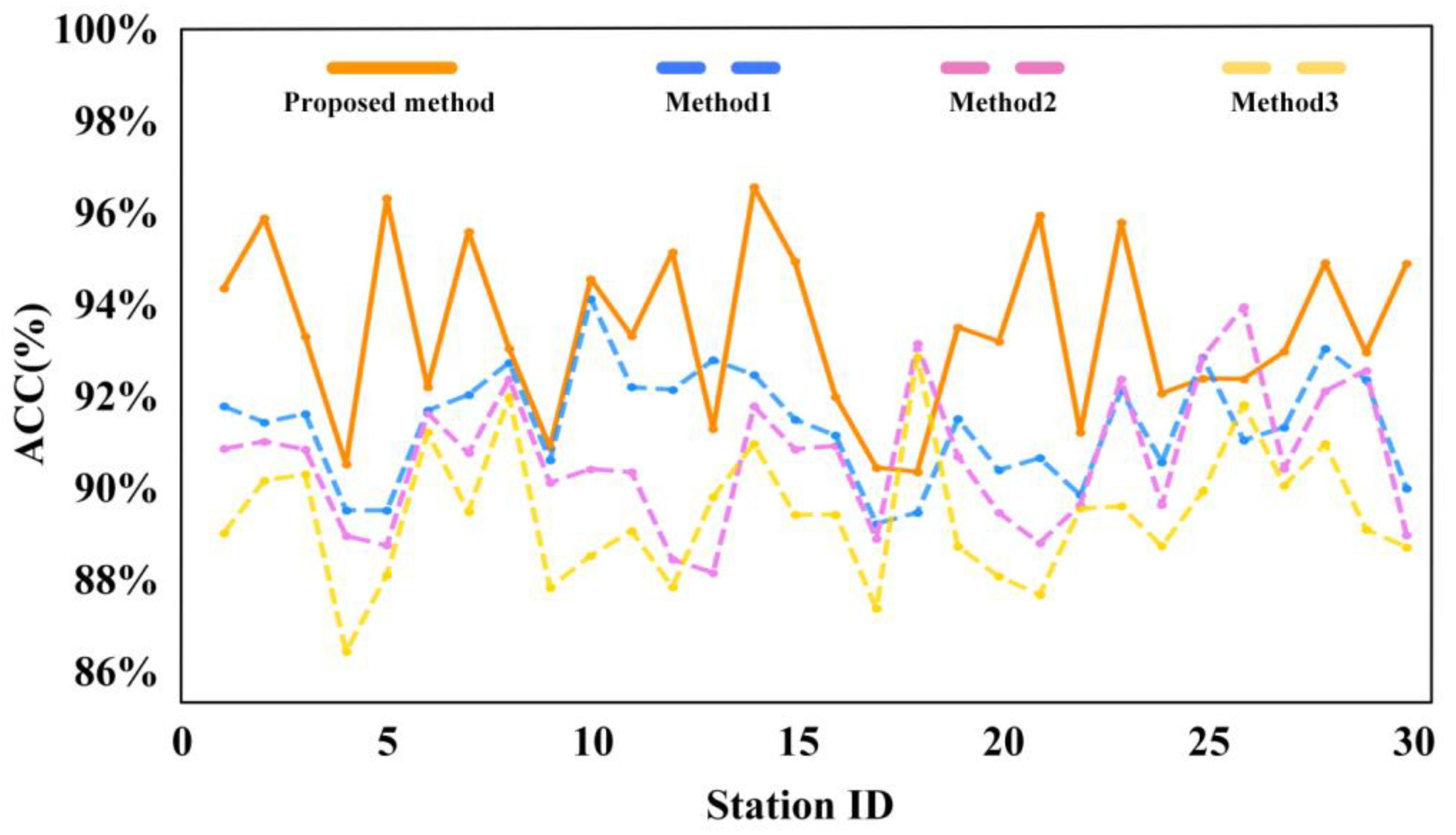 Ultra-Short-Term Distributed Photovoltaic Power Probabilistic ...