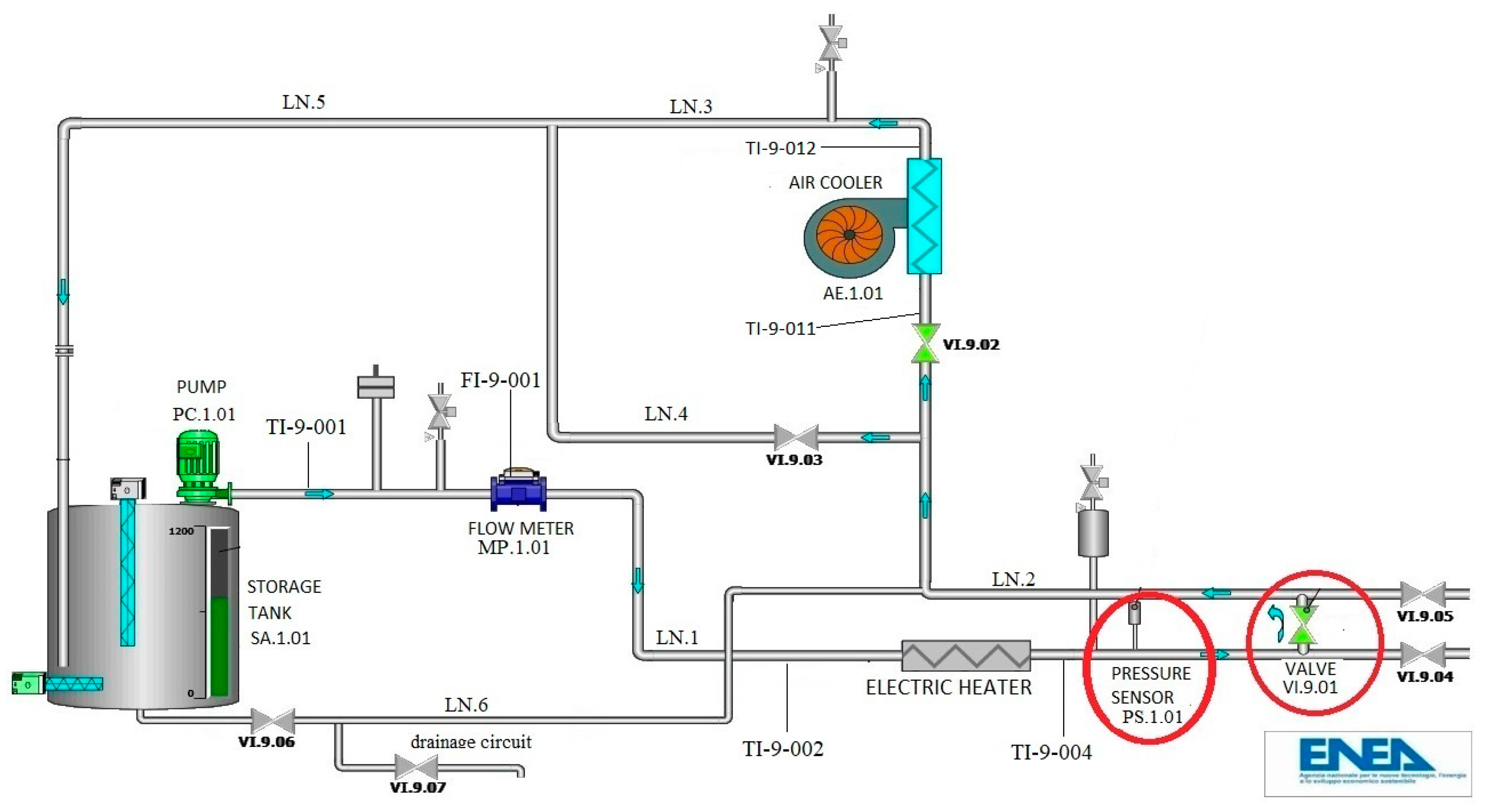 Experimental Testing Results on Critical Components for Molten Salt ...