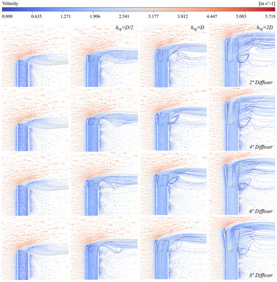 Three-Direction Type of Diffuser-Shaped Vortex Generator Development ...
