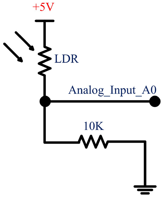 A Hybrid Dual-Axis Solar Tracking System: Combining Light-Sensing and ...