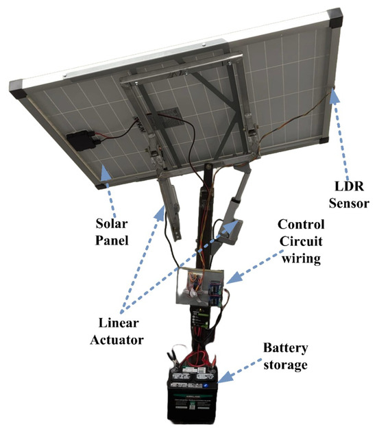 A Hybrid Dual-Axis Solar Tracking System: Combining Light-Sensing and ...