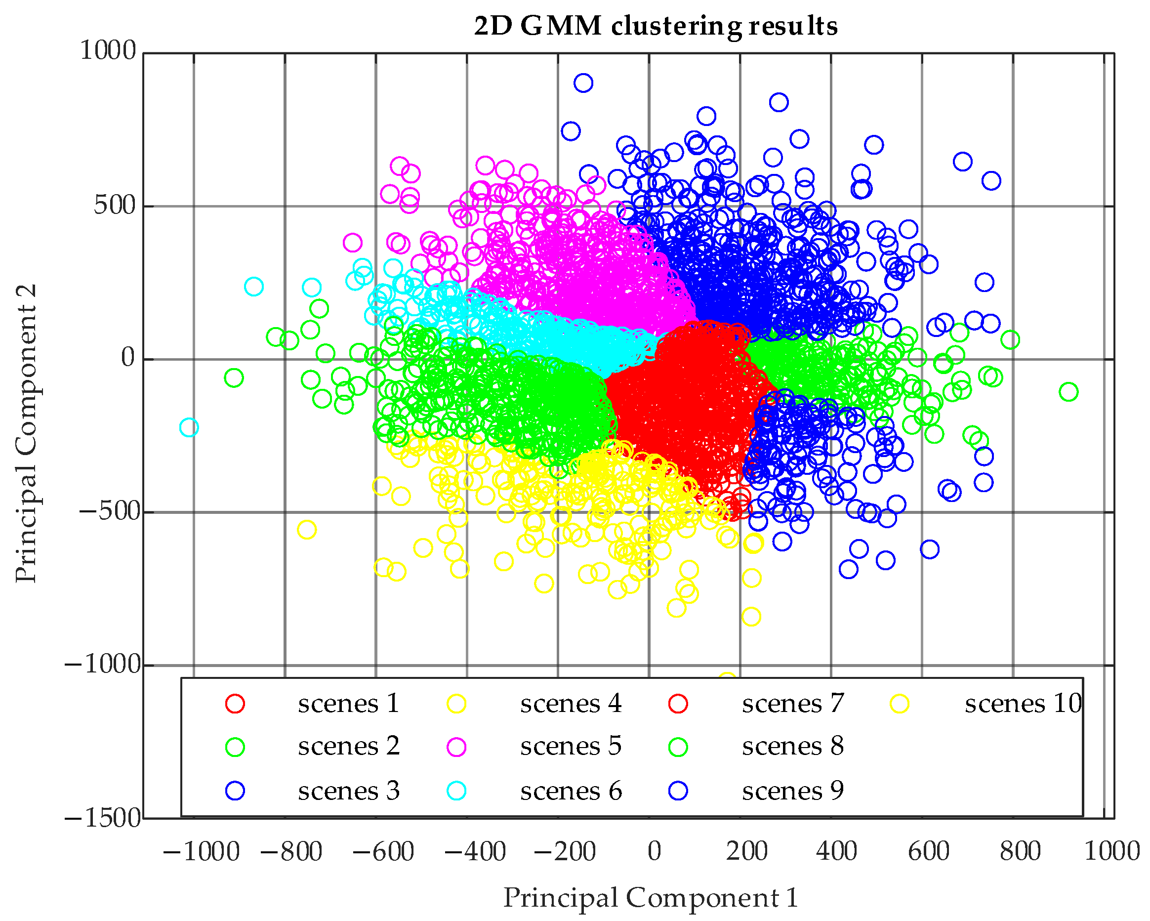 Quantitative Analysis of Energy Storage Demand in Northeast China Using ...