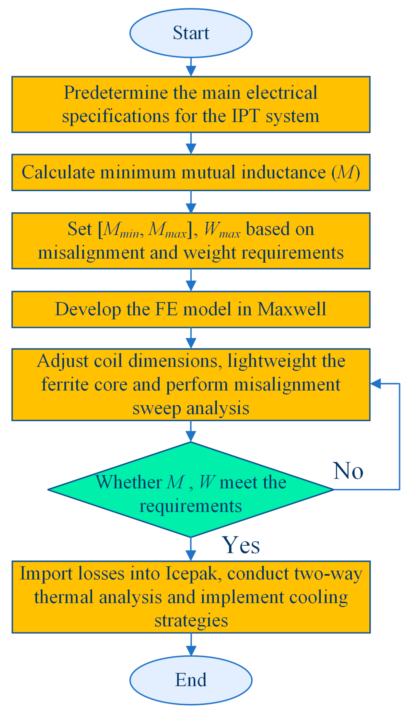 Hull-Compatible Underwater IPT System with Enhanced Electromagnetic ...