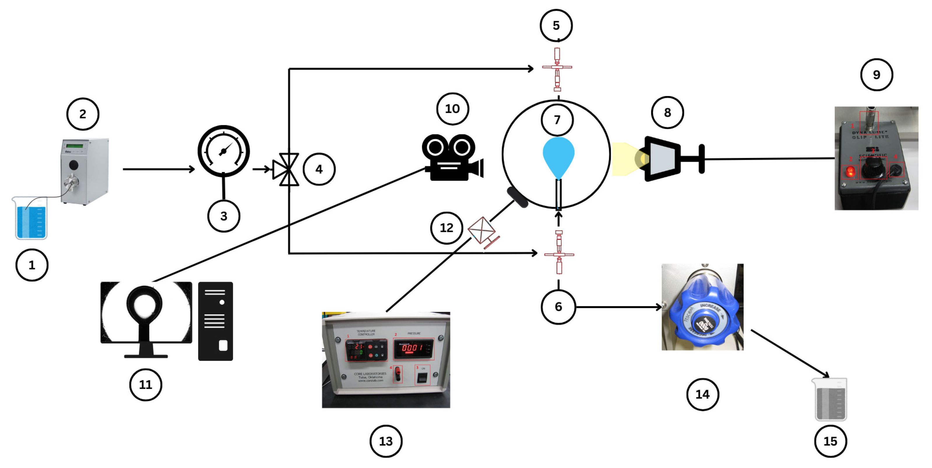 Innovative Role of Magnesium Oxide Nanoparticles and Surfactant in ...