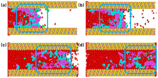 Molecular Dynamics Simulation on the Mechanism of Shale Oil ...