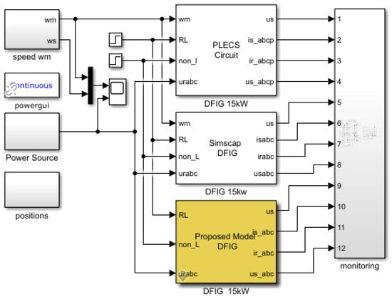 A Dynamic Modeling Approach: Simplifying DFIG Theory, Simulation, and Analysis