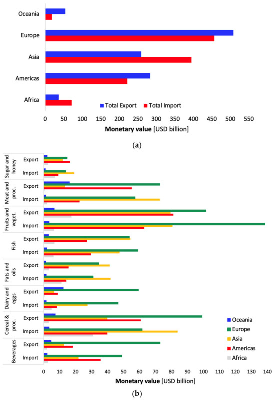 Navigating the Challenges of Sustainability in the Food Processing ...