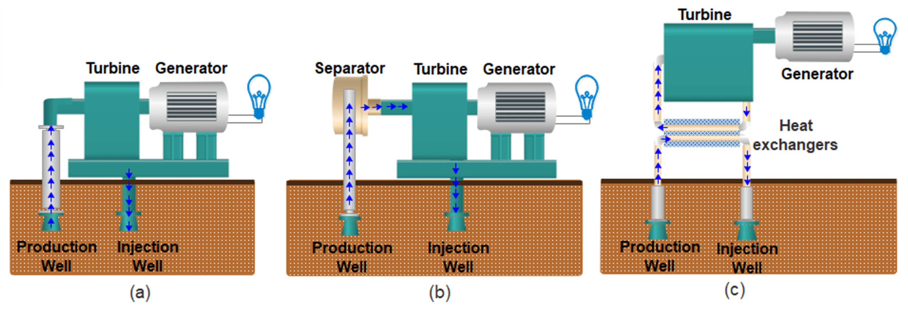 Innovative Approaches of Optimization Methods Used in Geothermal Power Plants: Artificial Neural ...