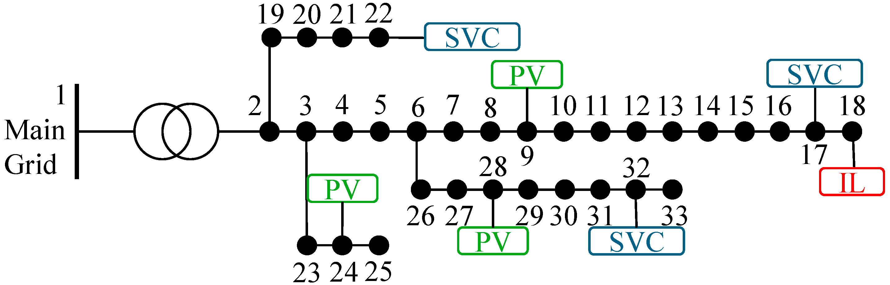 Coordinated Volt/VAR Control in Distribution Networks Considering Demand Response via Safe Deep ...