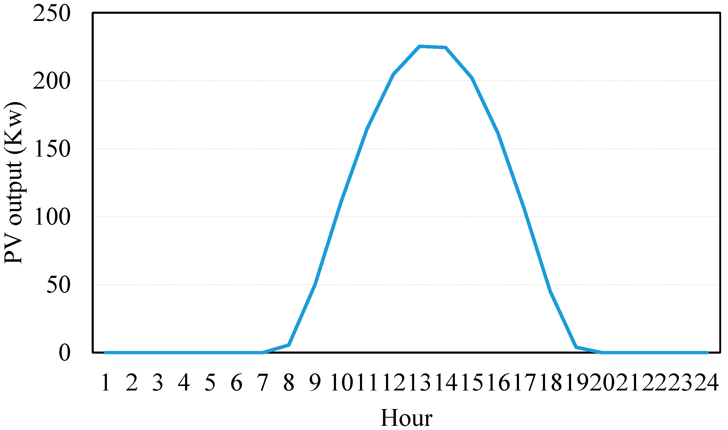 Coordinated Volt/VAR Control in Distribution Networks Considering Demand Response via Safe Deep ...