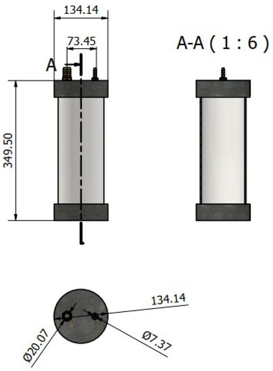 Design Improvements and Best Practices in Small-Scale Biodigesters for ...
