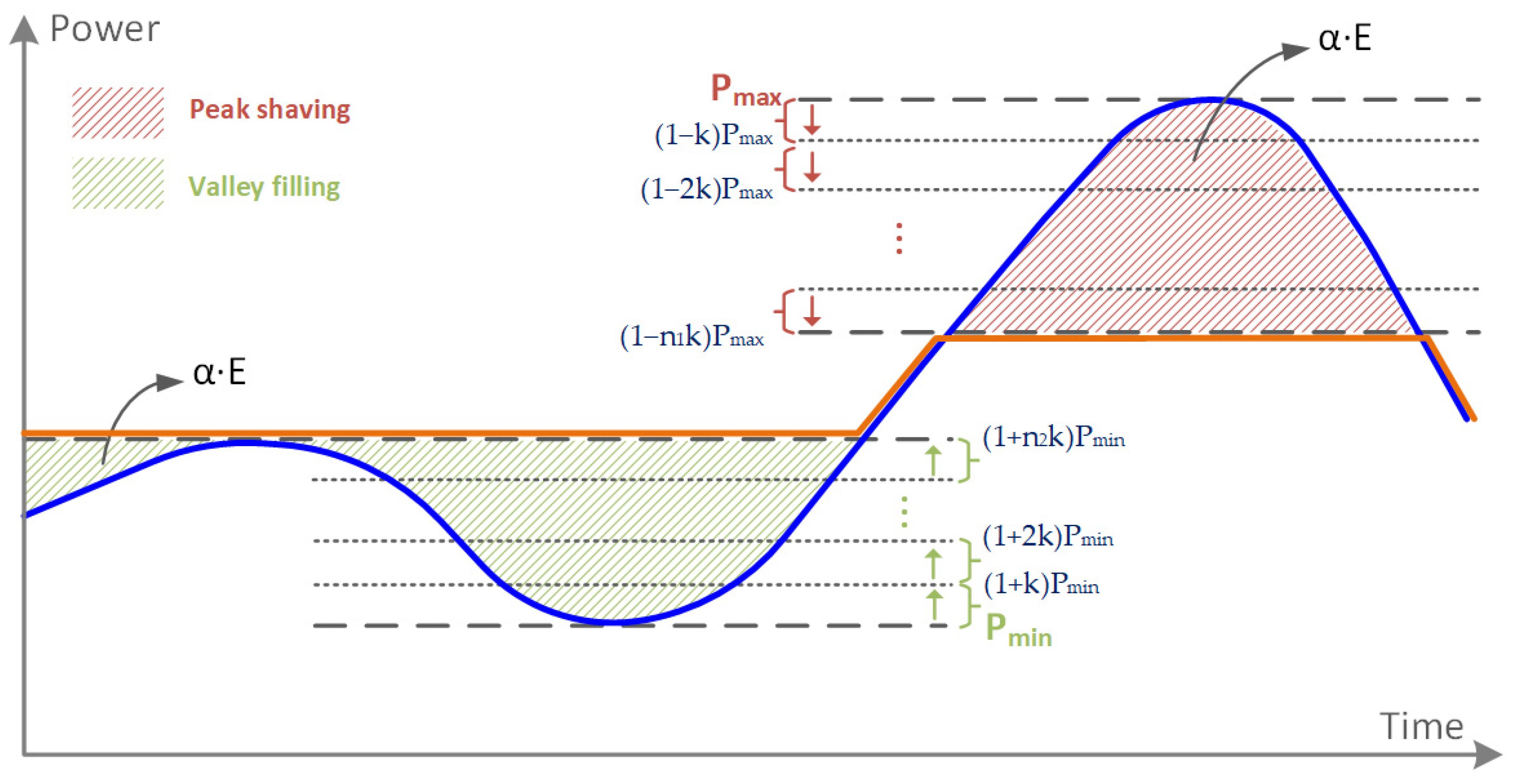 Effective and Local Constraint-Aware Load Shifting for Microgrid-Based ...