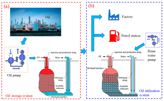 A Review of Enhanced Methods for Oil Recovery from Sediment Void Oil ...