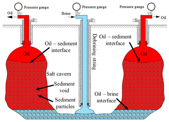 A Review of Enhanced Methods for Oil Recovery from Sediment Void Oil ...