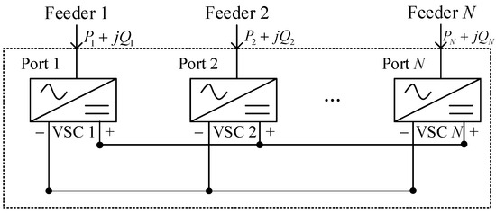Linear Quadratic Regulator-Based Coordinated Voltage and Power Control for Flexible Distribution ...