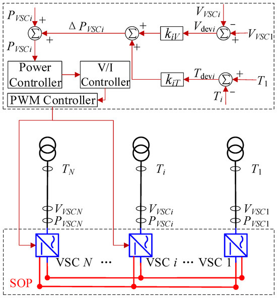 Linear Quadratic Regulator-Based Coordinated Voltage and Power Control for Flexible Distribution ...