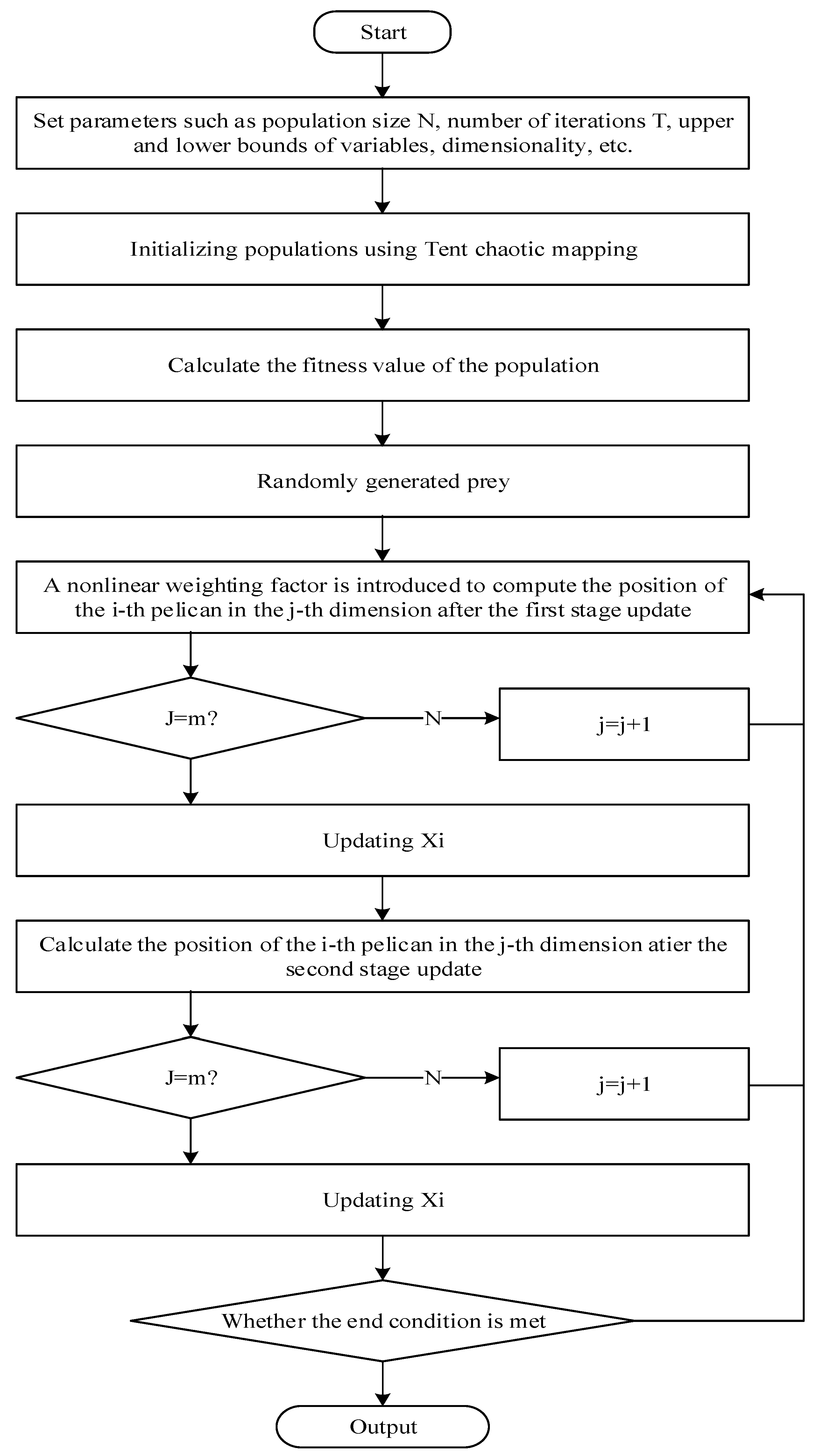 Optimal Scheduling of Multi-Energy Complementary Systems Based on an Improved Pelican Algorithm