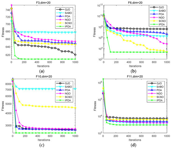 Optimal Scheduling of Multi-Energy Complementary Systems Based on an ...