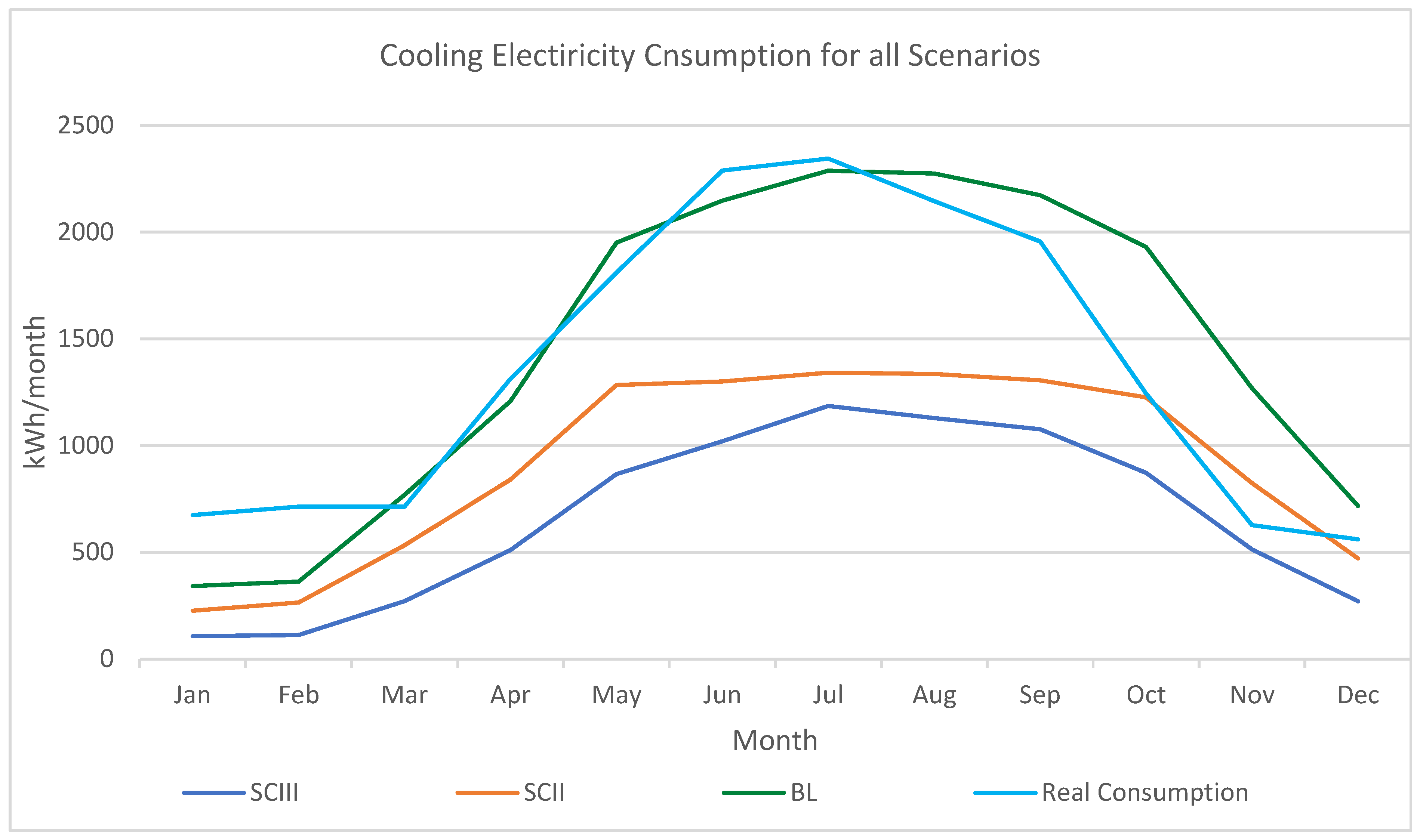 Evaluating the Effectiveness of Regulatory Frameworks for Transitioning ...