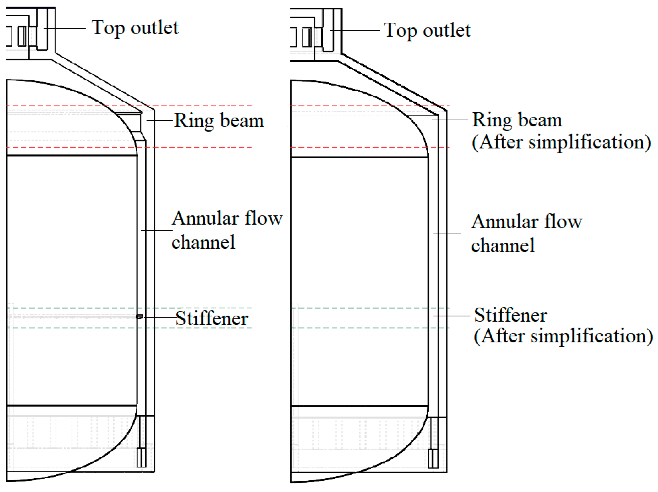 Analysis of Heat Transfer Performance Impact for Passive Containment ...