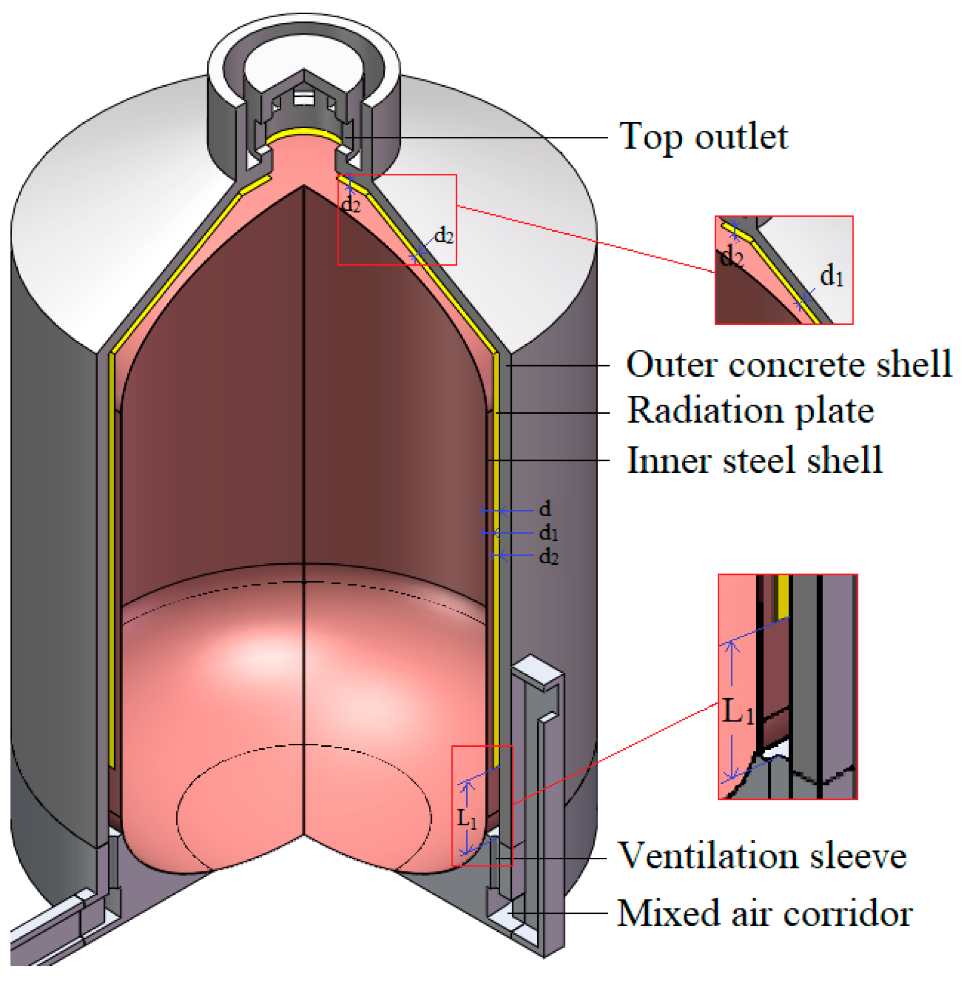 Analysis of Heat Transfer Performance Impact for Passive Containment ...