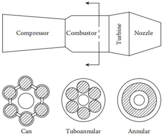 Flame–Flame Interactions and Jet–Jet Interactions in Gas Turbine Swirl ...