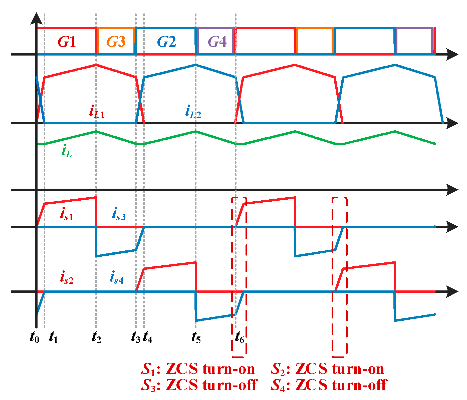 Topology and Control Strategy of Multi-Port DC Power Electronic ...