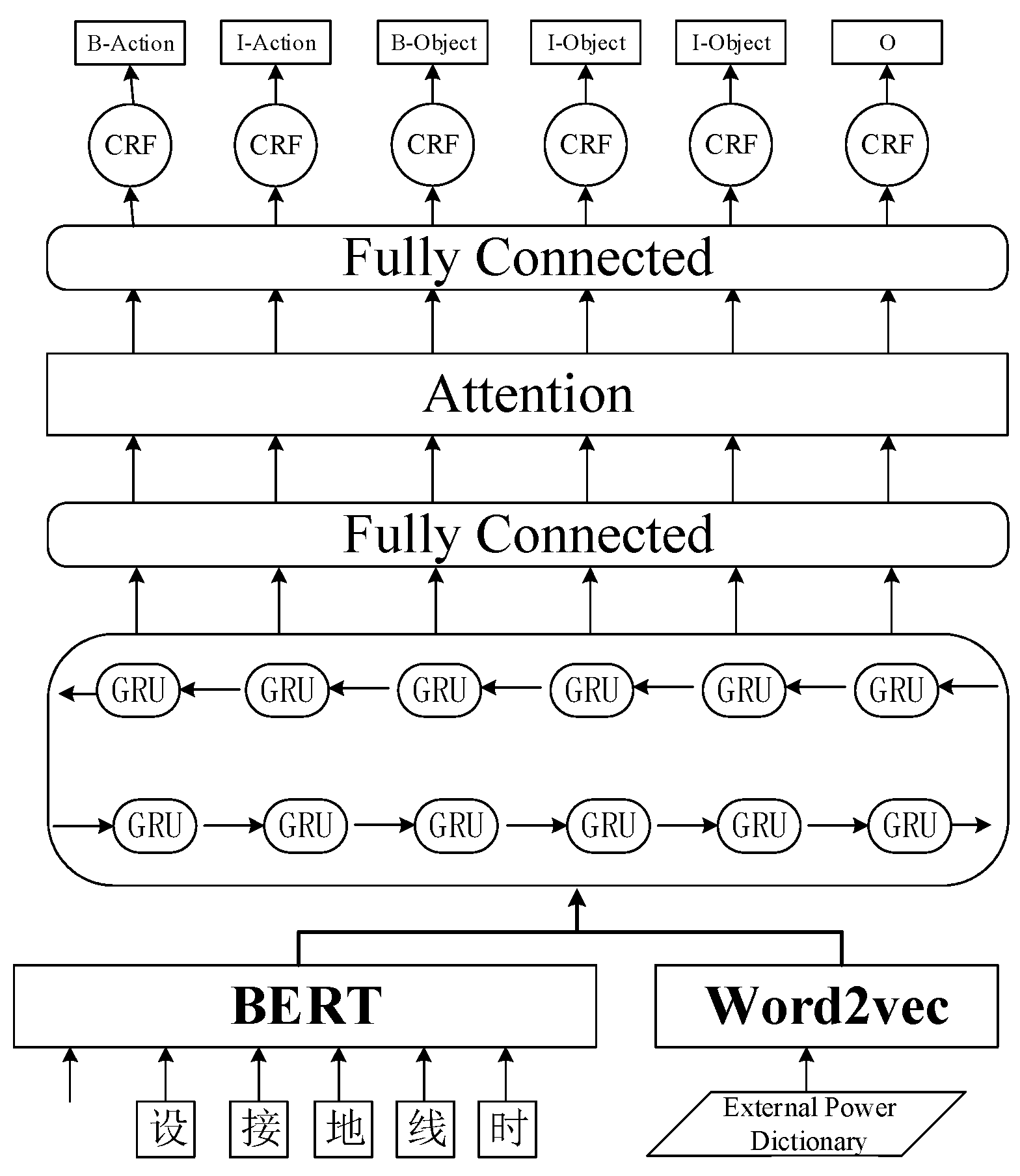 A Named Entity Recognition Model for Chinese Electricity Violation ...