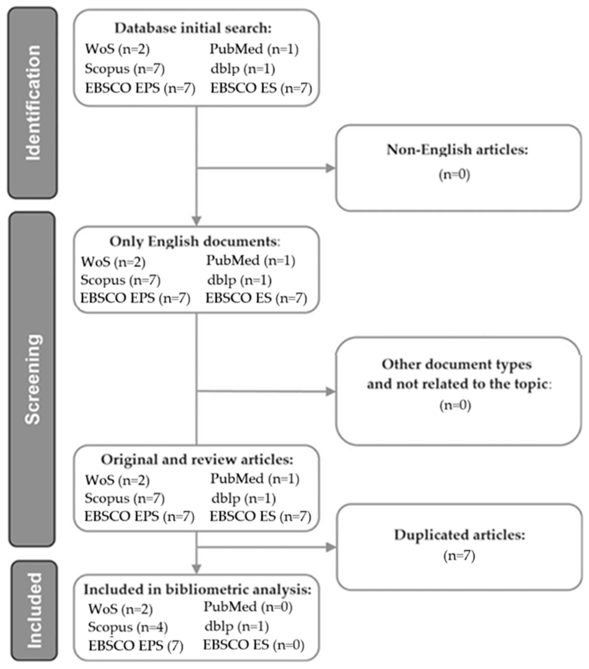 Advanced Deep Learning Algorithms for Energy Optimization of Smart Cities