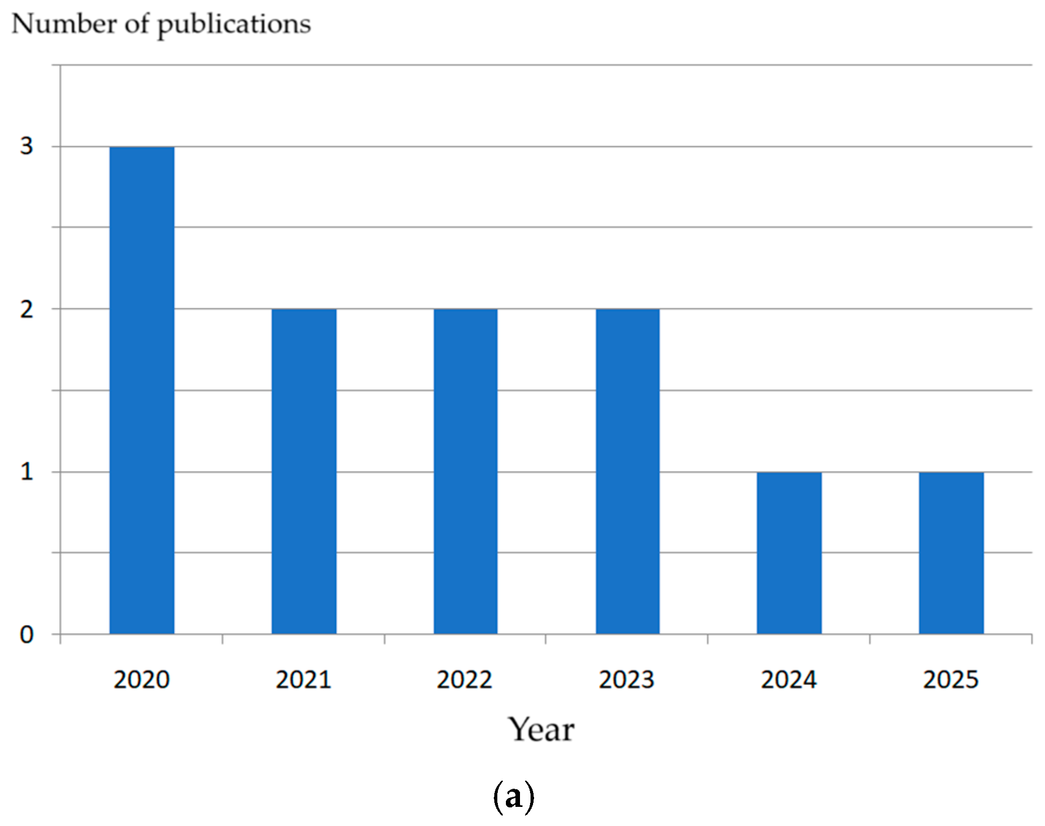 Advanced Deep Learning Algorithms for Energy Optimization of Smart Cities