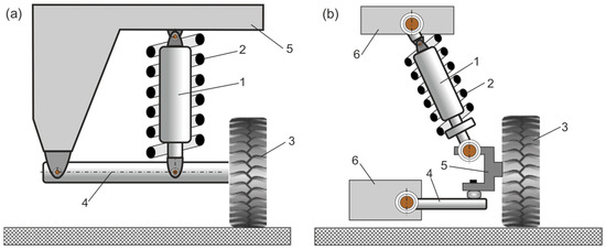 Comprehensive Review Comparing the Development and Challenges in the ...