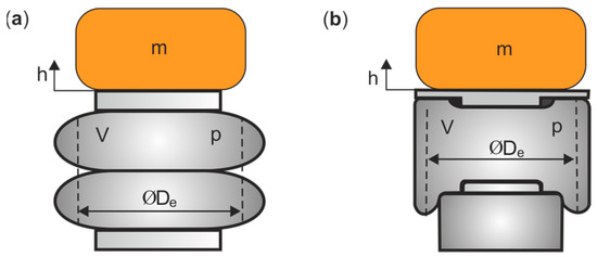 Comprehensive Review Comparing the Development and Challenges in the ...